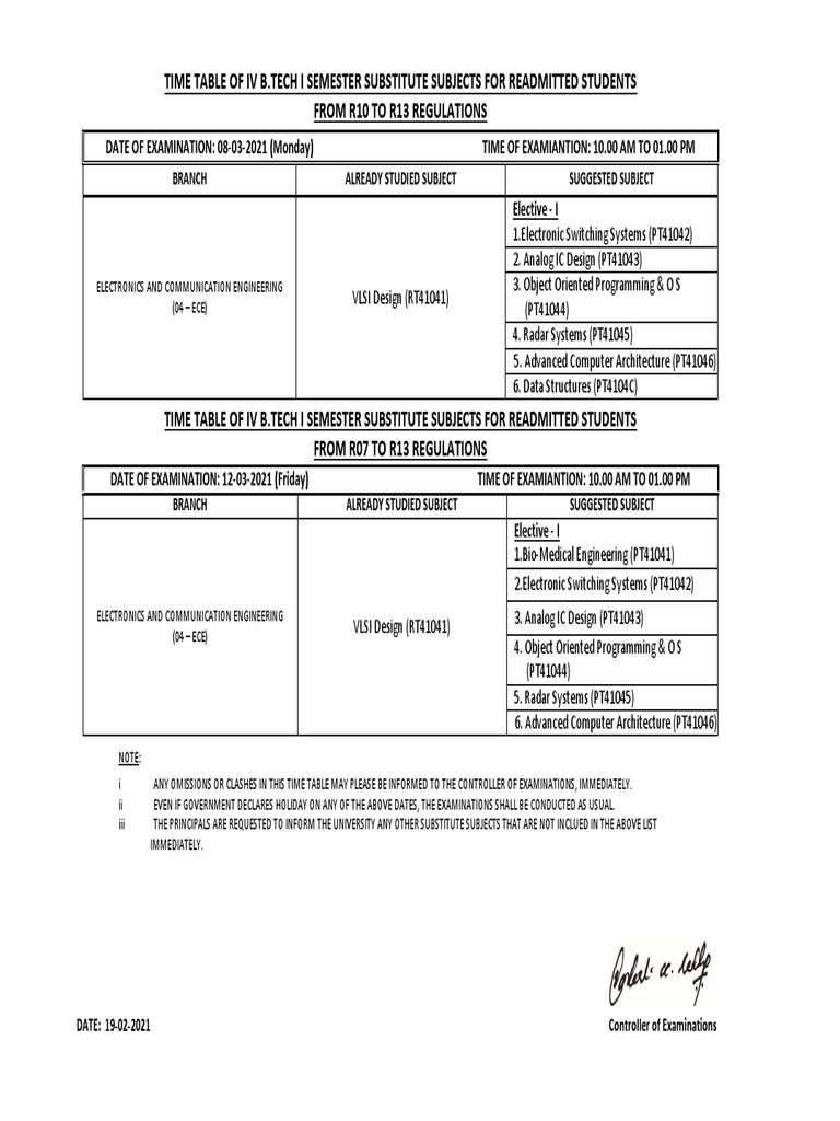 Jntuk B.tech 41 - Readmit r10 To r13 March 2021 | PDF | Electronic Engineering | Engineering
