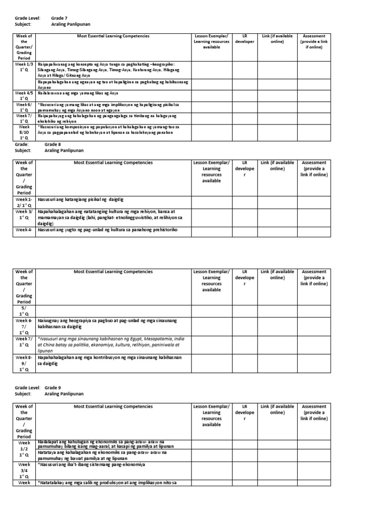 Grade 7 To 10 Melc 1ST Quarter | PDF