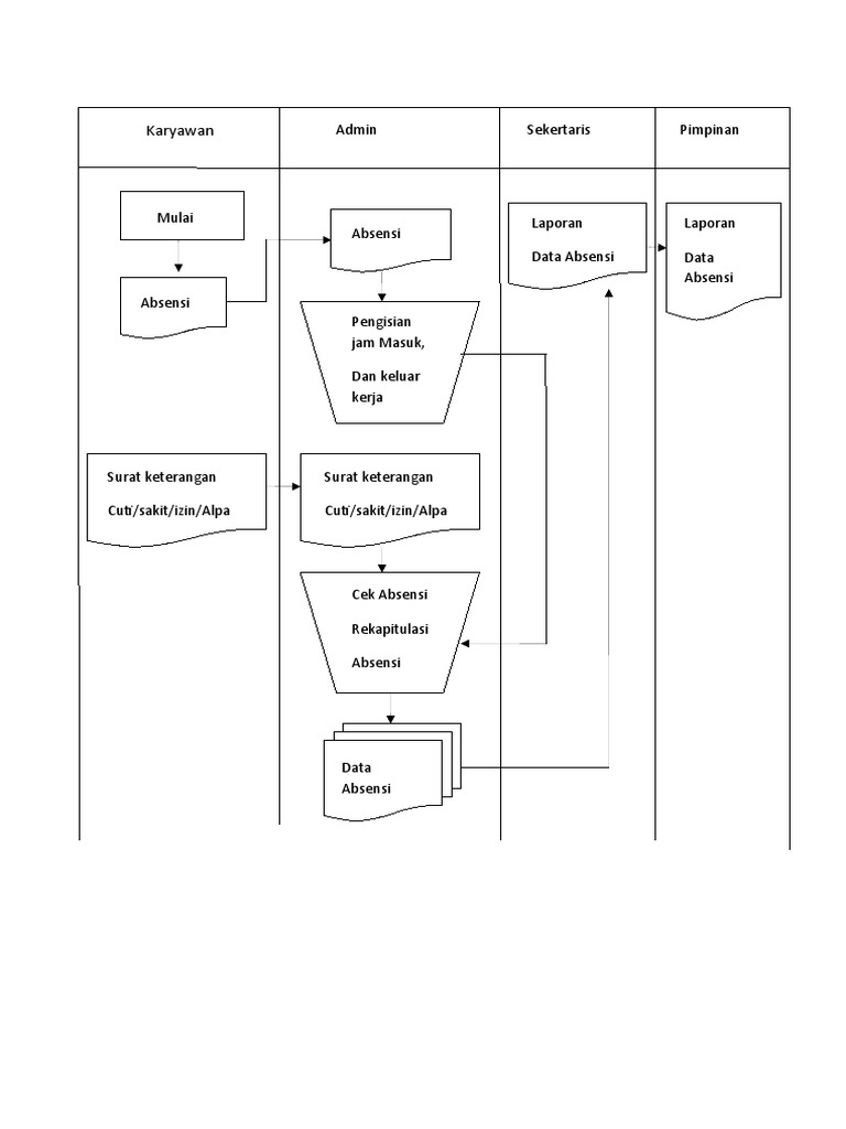 SISTEM DAN SISTEM USULAN, Hirarki, Diagram Berjenjang | PDF