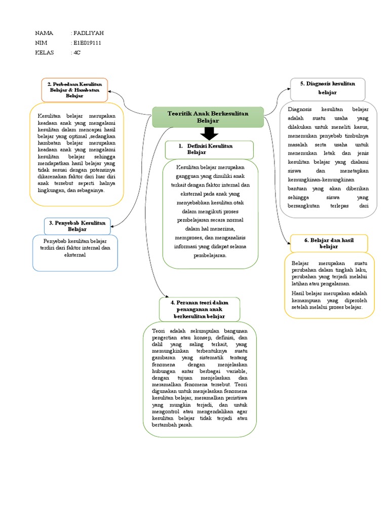 Mind Map Fadliyah (E1e019111) 4c | PDF