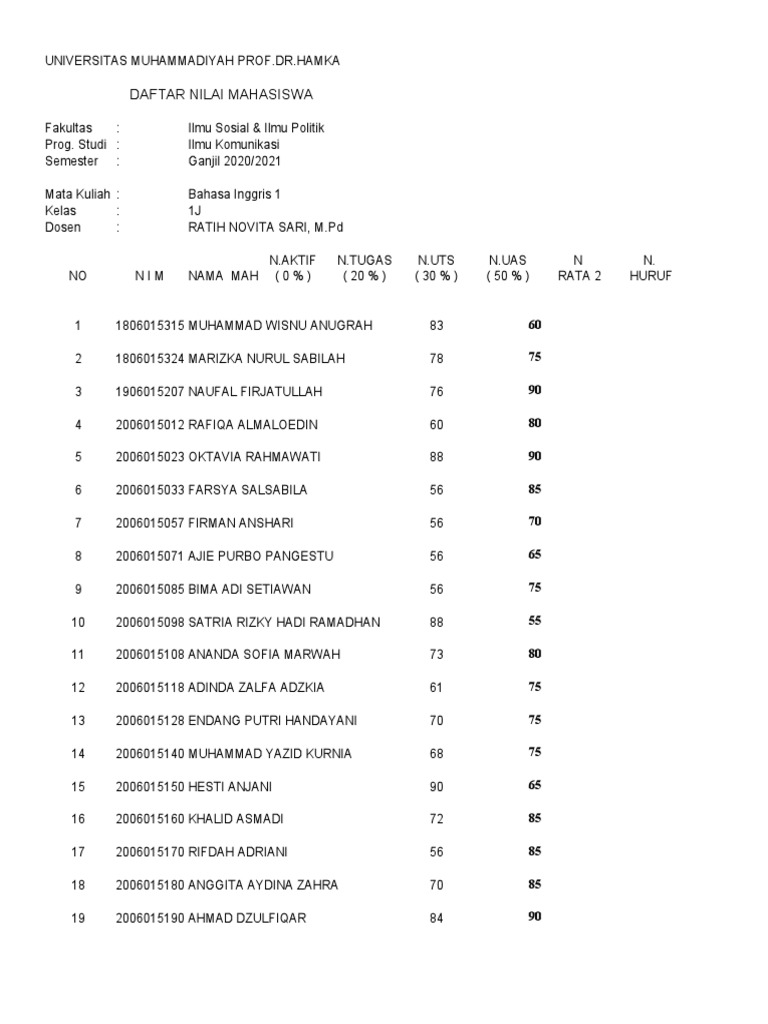 1J Uas Score | PDF