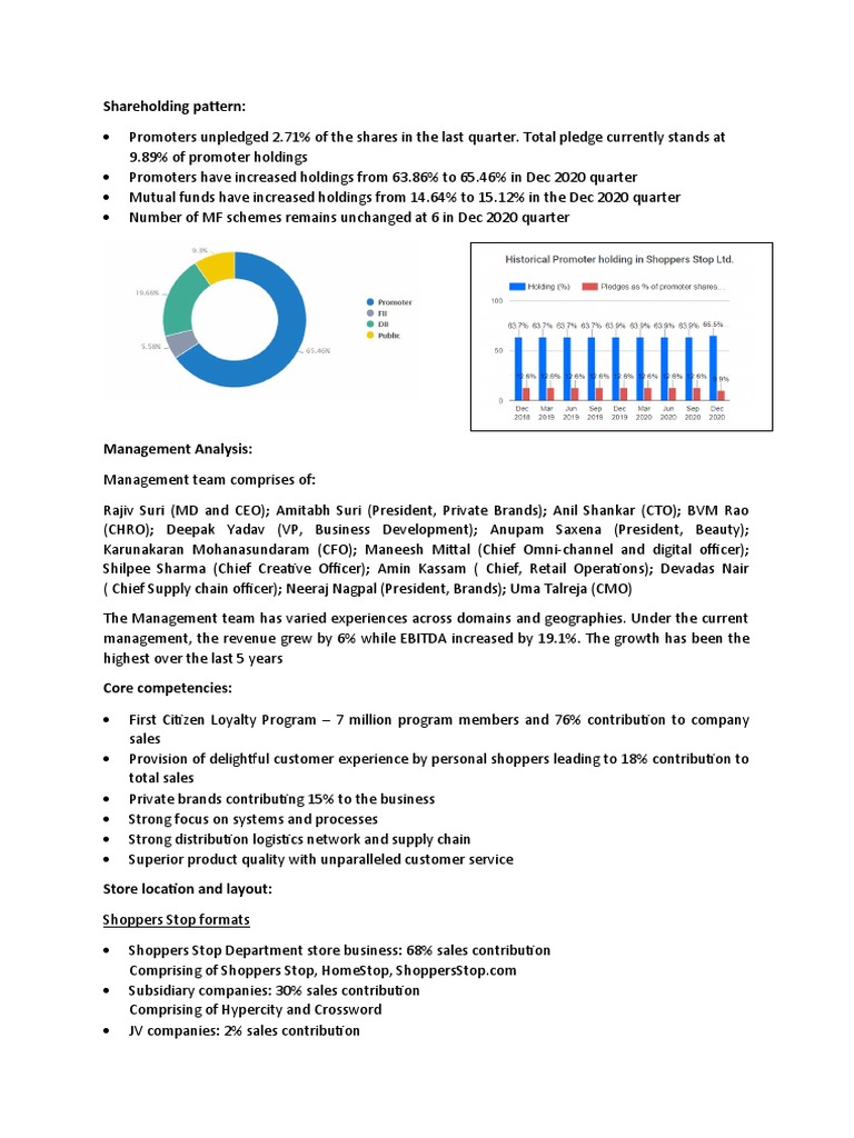 IB Project | PDF | Retailing | Business