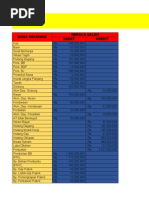 Contoh RAB Konser Musik | PDF