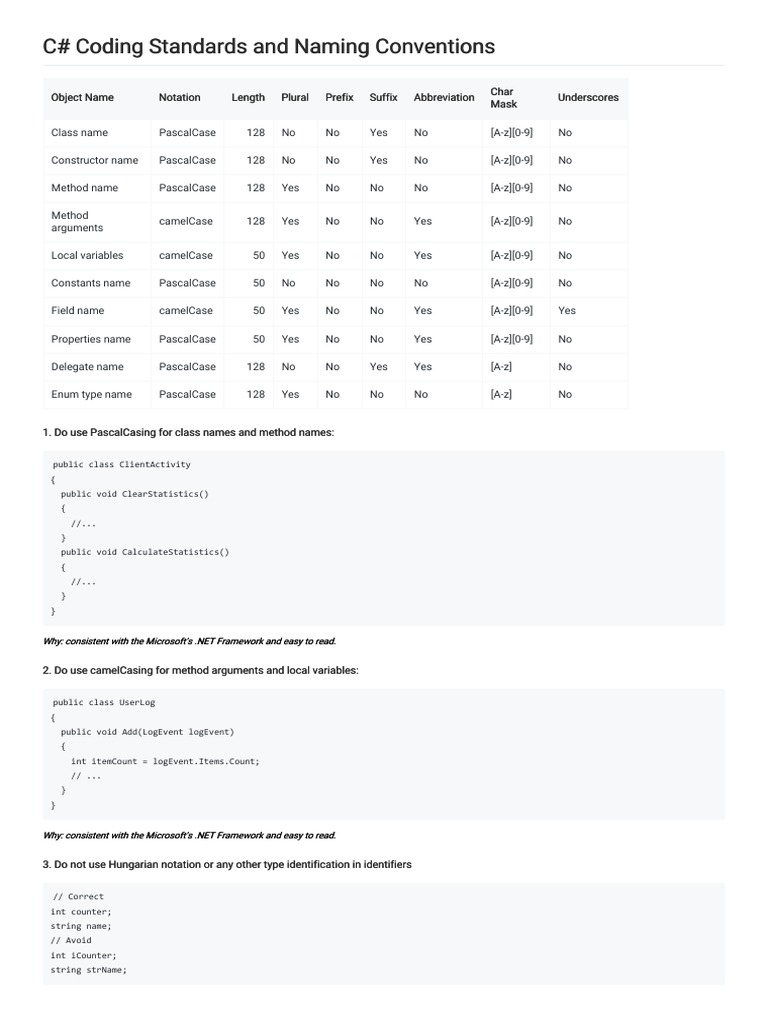 C# Coding Standards and Naming Conventions | PDF