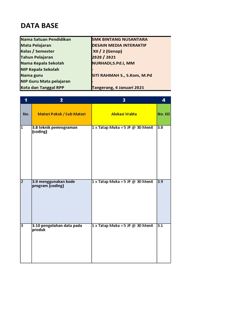 Format RPP Versi 01 - 2021 DMI | PDF