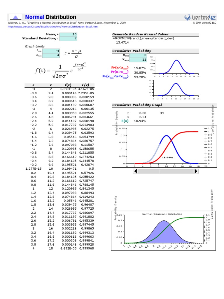 Normal Distribution | PDF | Normal Distribution | Mean