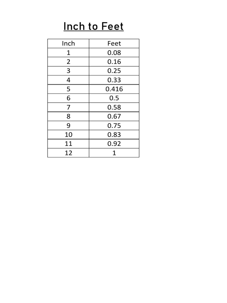 Inch To Feet | PDF | Home & Garden