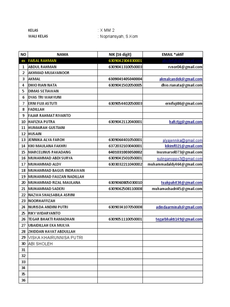 NO Nama NIK (16 Digit) EMAIL Aktif: Ex Faisal Rahman 6309042304830001 | PDF