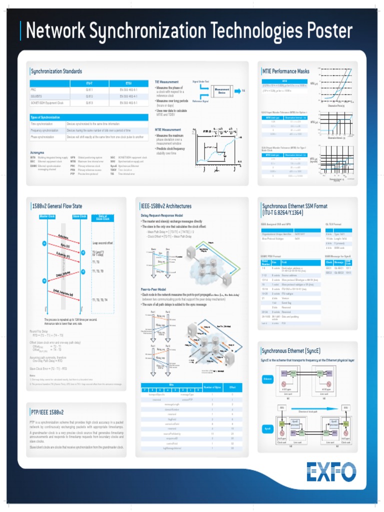 EXFO Reference-Poster SyncE-1588.1 en | PDF | Computer Standards ...
