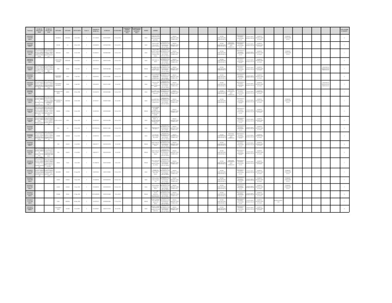 (Grade 11) Registration Form GCE O Levels-11C | PDF | Identity Document