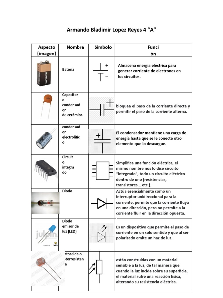 Componentes Electricos Basicos | PDF | Rectificador | Corriente eléctrica