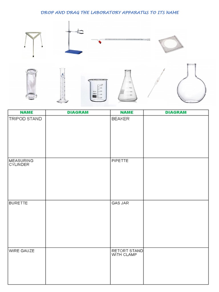 Matching Laboratory Equipment To Their Uses An Interactive Exercise To