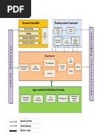 QMS Process Interaction Diagram (WHOLE) | PDF | Computing | Business