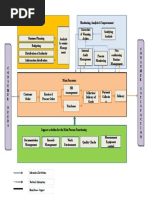 QMS Process Interaction Diagram (WHOLE) | PDF | Computing | Business