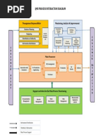 Jig & Fixture Validation | PDF