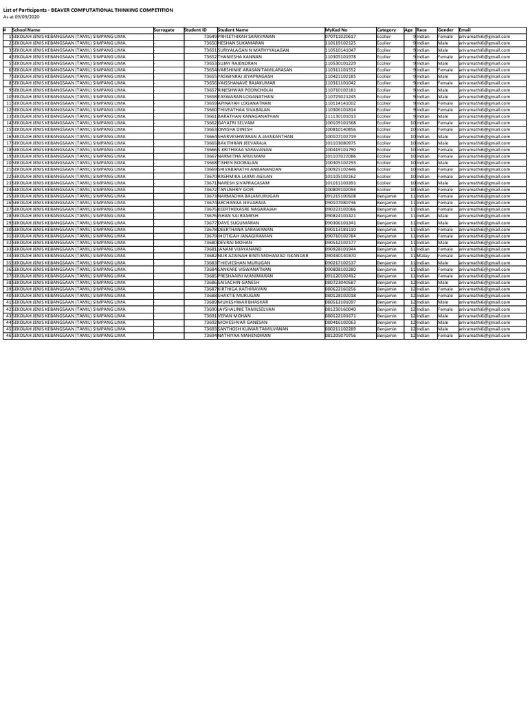 Participants - BEAVER COMPUTATIONAL THINKING COMPETITION | PDF