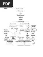 Pathway Epilepsi | PDF
