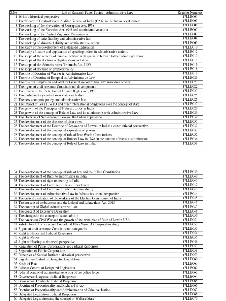 List of Research Paper Topics - Administartive Law For End Sem ...