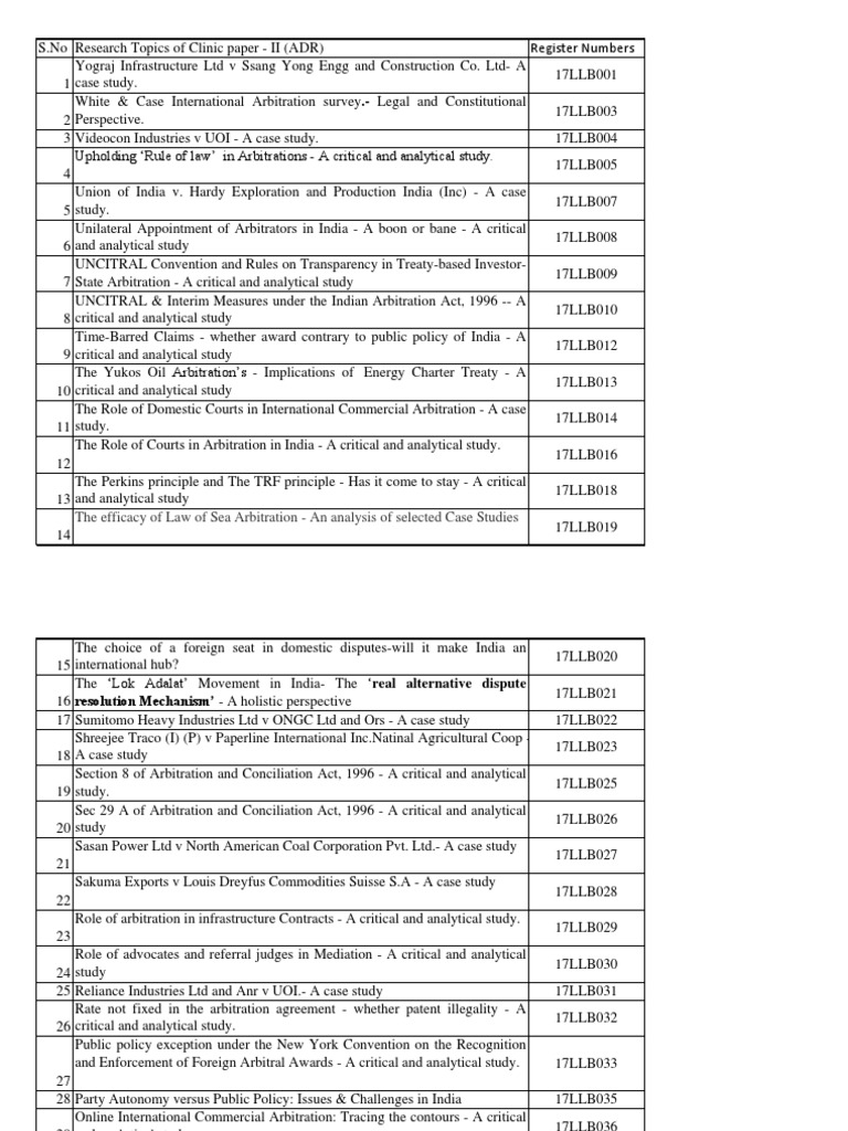 Clinic Paper - II (ADR) Research Papers For End Sem | PDF | Alternative ...