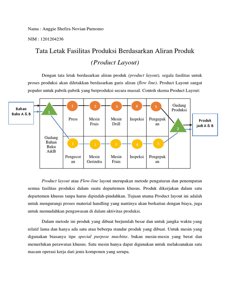 Tata Letak Fasilitas Produksi: Product Layout | PDF