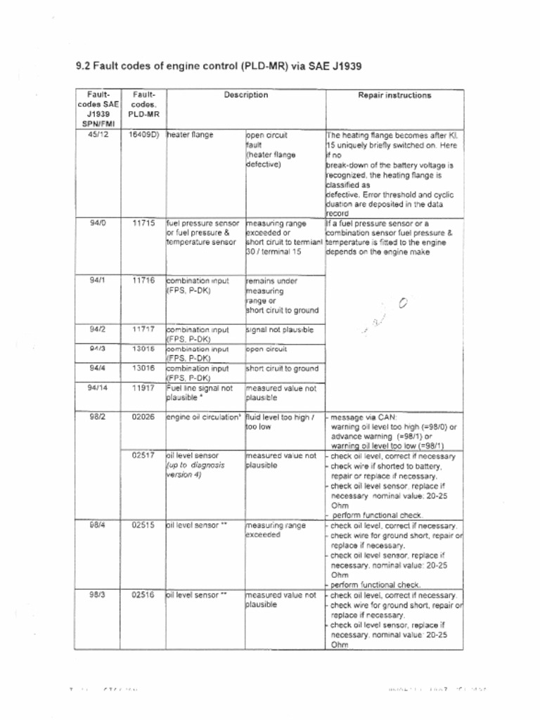 904-906 Engine Fault Codes | PDF