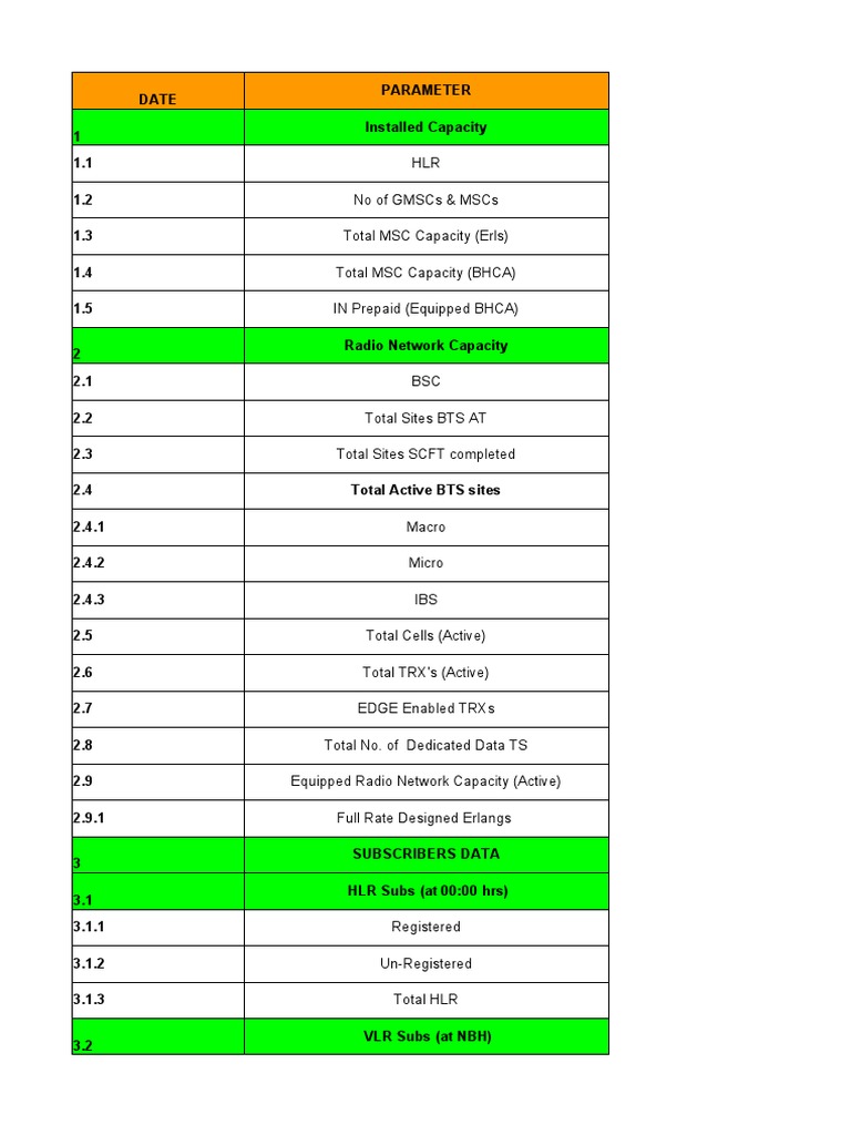 KPI Formula 20131106 2G Dashboard Report Huawei | PDF