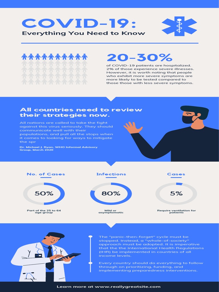 Covid-19 Infographic | PDF