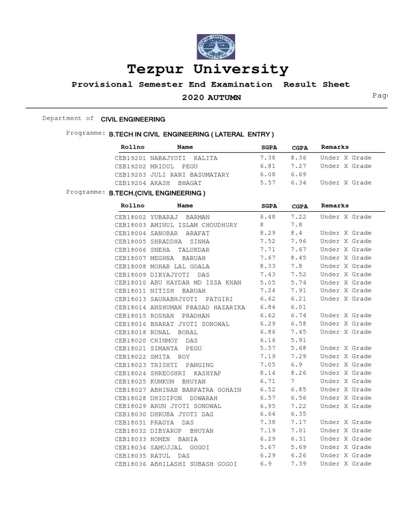 Tezpur University: Provisional Semester End Examination Result Sheet ...