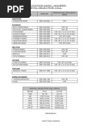 Radar Log Book | PDF