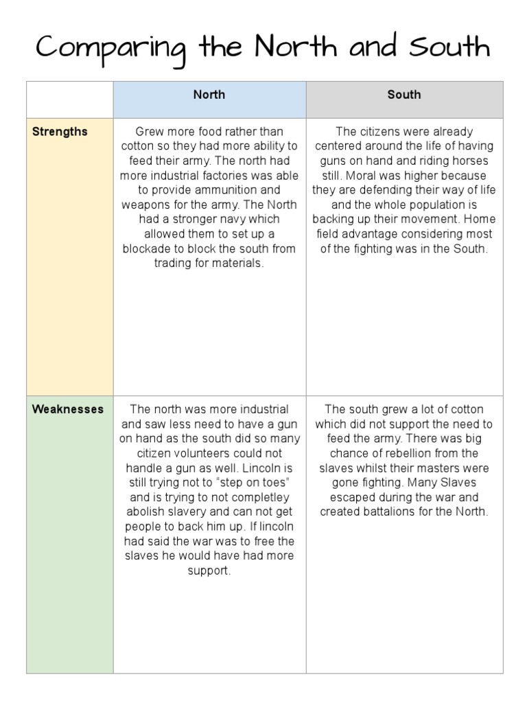 Comparing The North and South Graphic Organizer | PDF