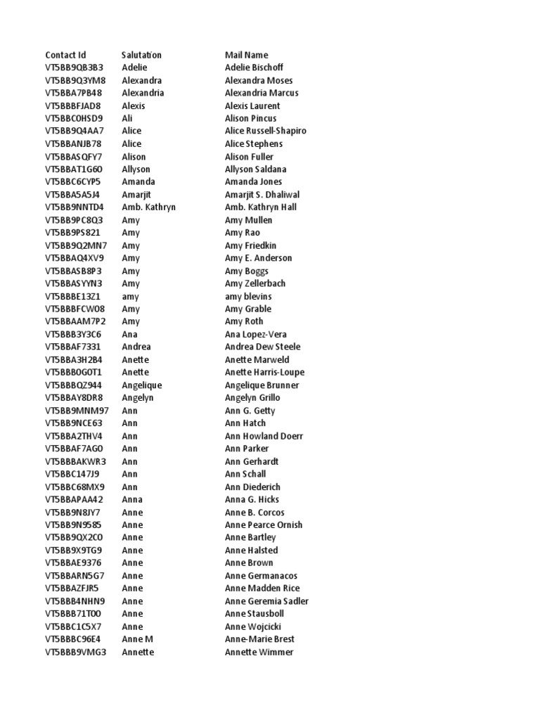 Womens Power List | PDF