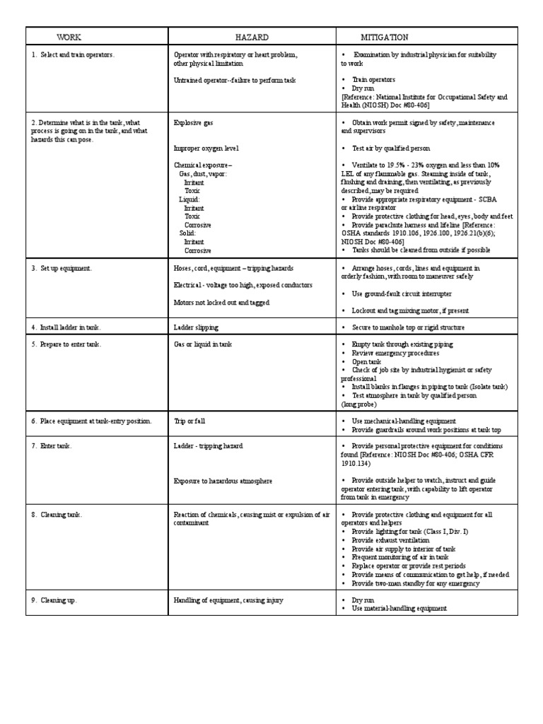 Tank Cleaning Safety Procedures | PDF | Personal Protective Equipment ...