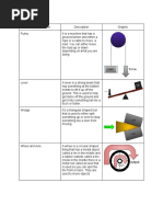 Simple Machines Worksheet&Test | PDF