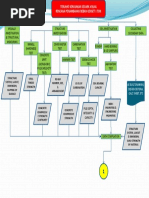 Flow Chart Lifting Plan | PDF | Crane (Machine) | Engineering