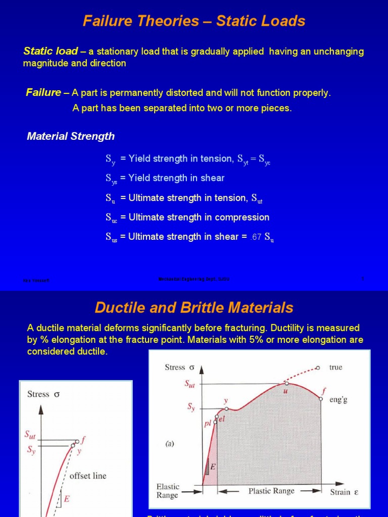 Failure theories, static loads(2) | Strength Of Materials | Solid Mechanics