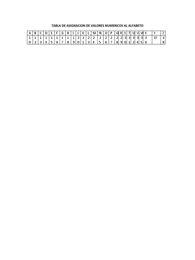 Tabla de Asignacion de Valores Numericos Al Alfabeto | PDF
