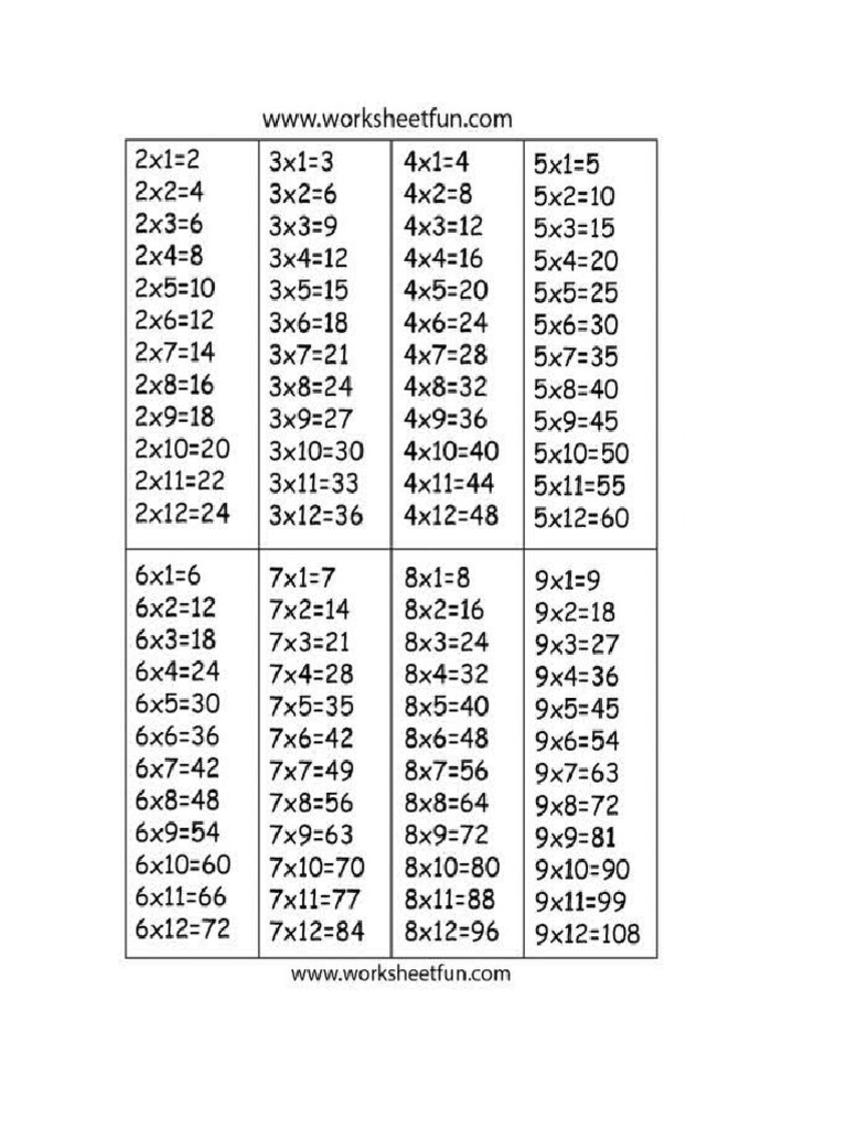 Tabela e Shumezimit | PDF