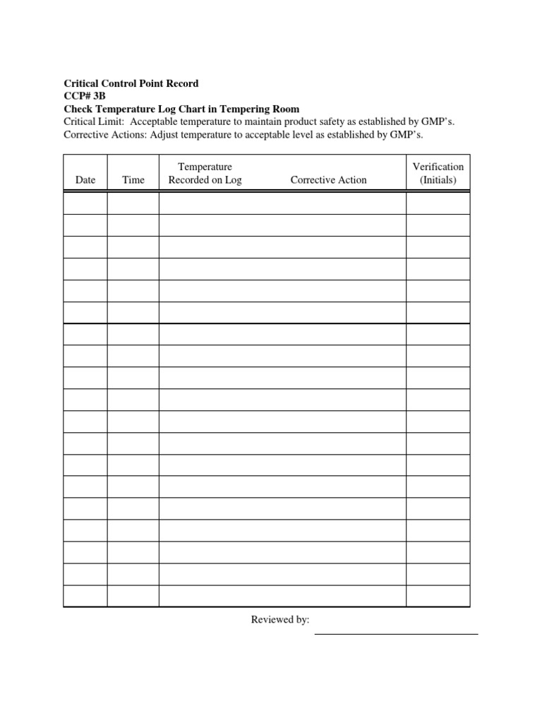 CCP Record For Tempering | PDF