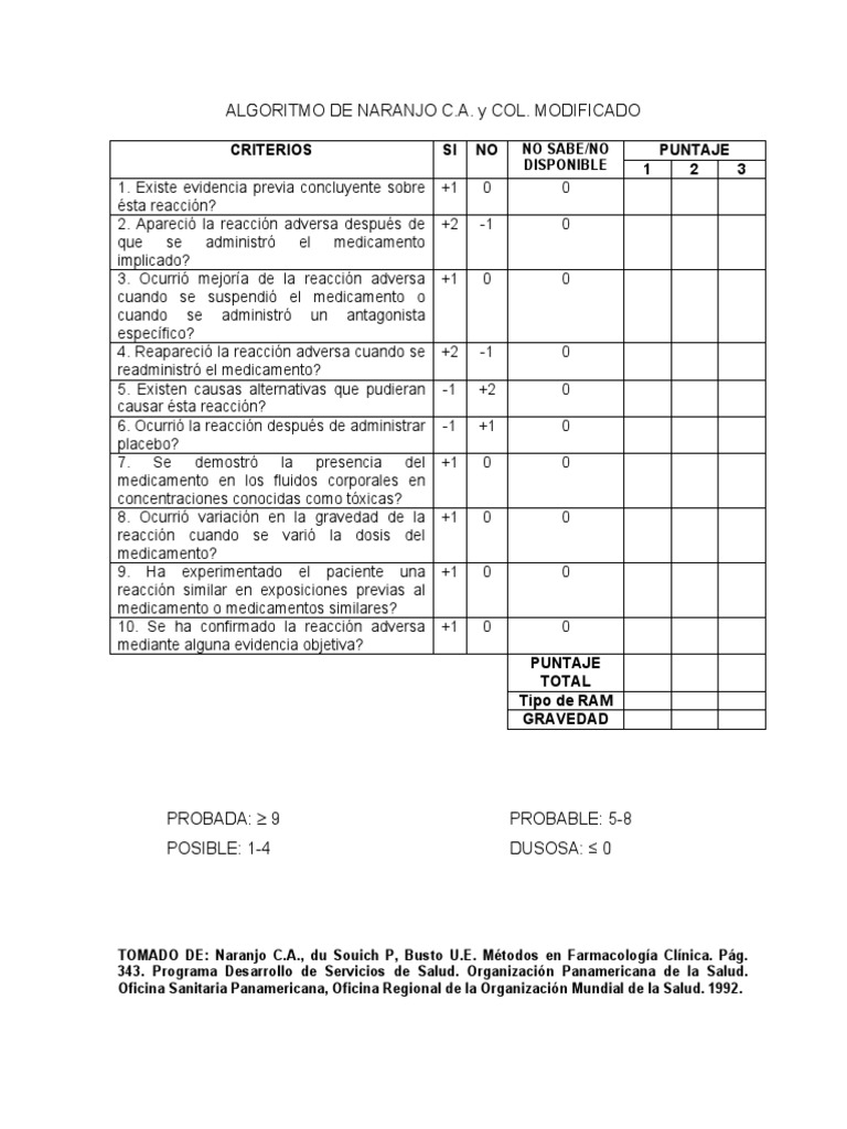 Algoritmo de Naranjo para Reacciones Adversas | PDF