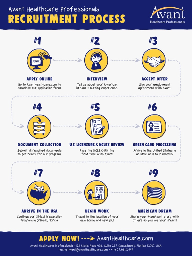 Recruitment Process: Avant Healthcare Professionals | PDF | Career & Growth