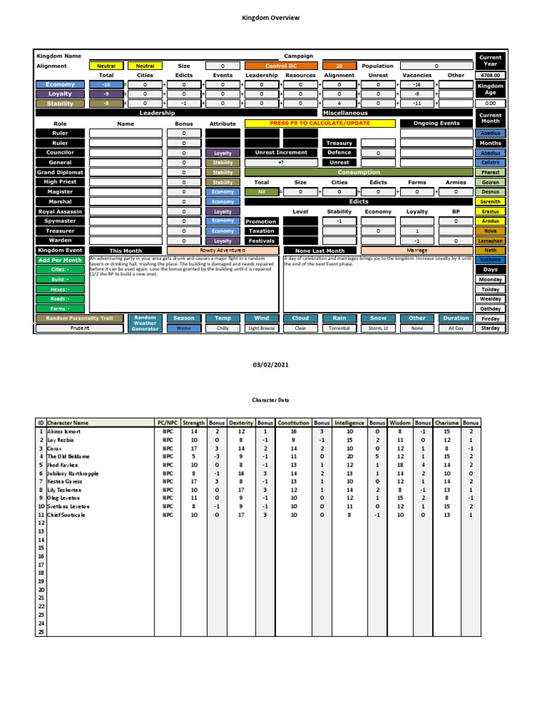 Kingdom Overview and Management Guide | PDF