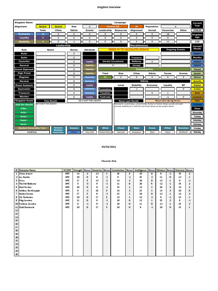 Kingmaker Kingdom Sheet - v3 - 2 | PDF