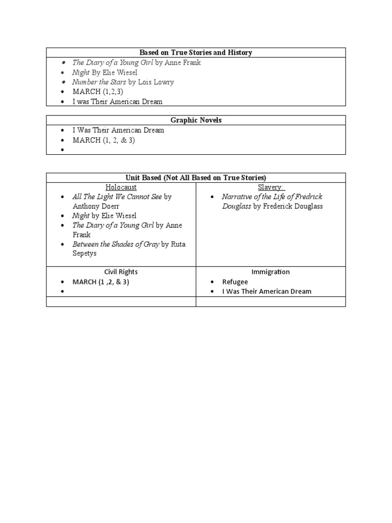 Books For History Classrooms | PDF