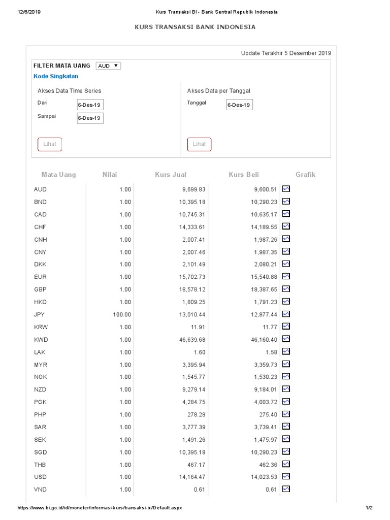 Kurs Transaksi BI - Bank Sentral Republik Indonesia | PDF