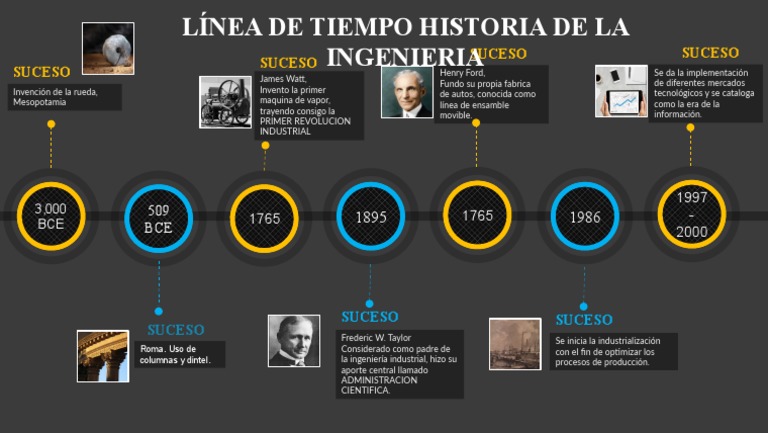 Linea de tiempo-HISTORIA DE LA INGENIERIA | PDF | Ciencia y Tecnología ...