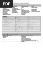 EMRA SportsMedicine Splint Guide | PDF | Thumb | Hand
