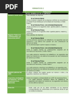 STPS Formato DC2 Capacitación | PDF