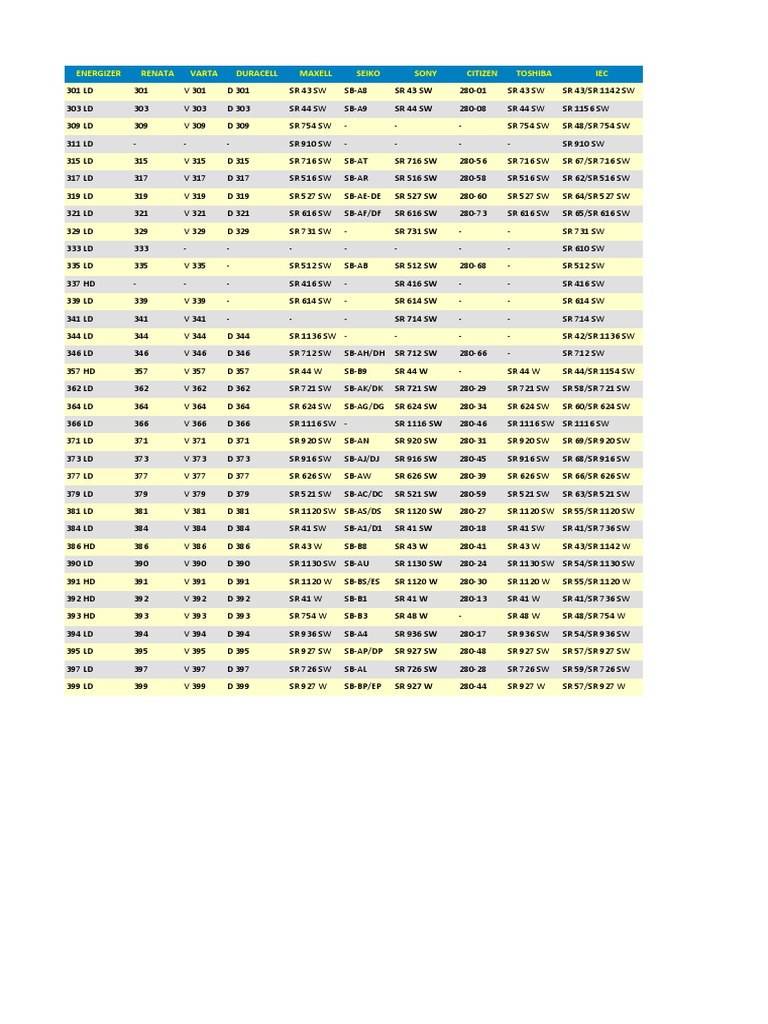 Tabella Equivalenze Pile A Bottone | PDF