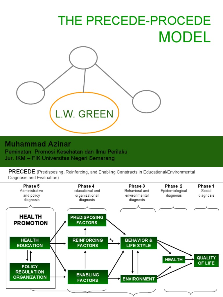 The PRECEDE-PROCEDE Model: A Framework for Planning and Evaluating ...