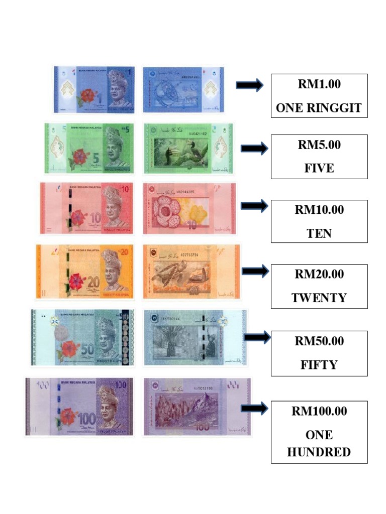 Ringgit Malaysia | PDF